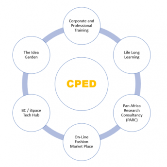 CPED — What is it and why should I care? - Blog | Bluecrest University ...